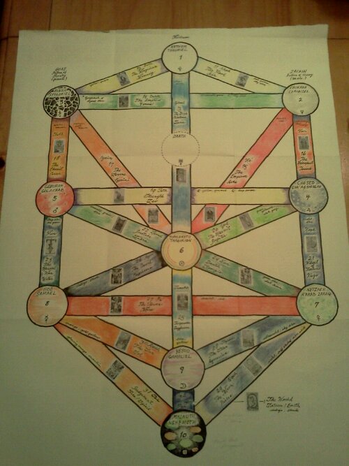 Qlippoth Qliphoth Sephiroth Kabalah Tree Of Life And Death Kabbalistic